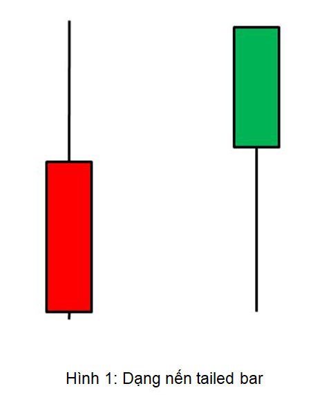 TAIL BAR - ITIGTrader