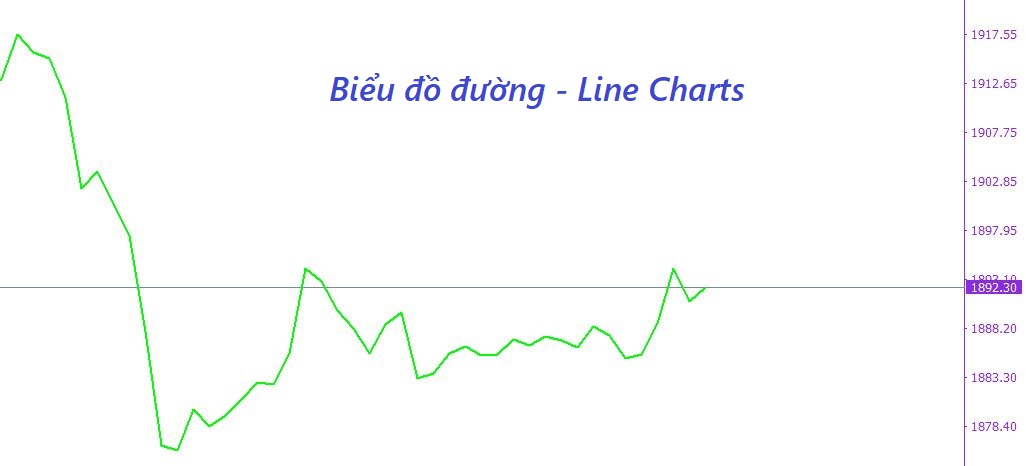 Các biểu đồ ngoại hối chuyên dùng mà trader cần biết - ITIGTrader