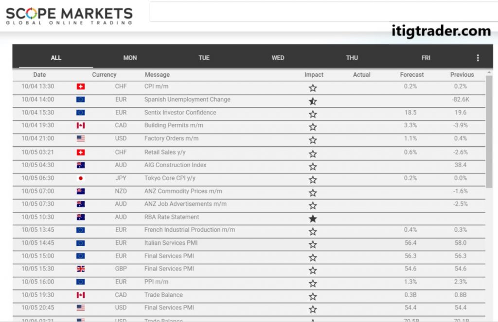 Đánh giá sàn Scope Markets ? - ITIGTrader