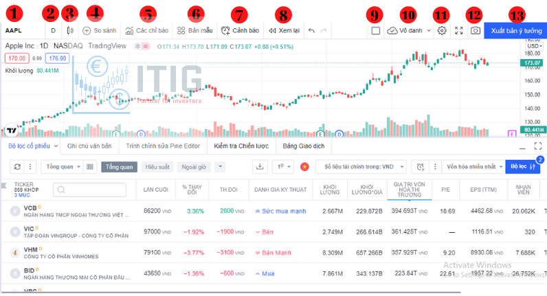 Hướng dẫn sử dụng TradingView dễ nhất năm 2023 - ITIGTrader
